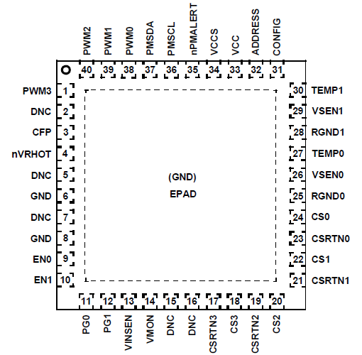 ISL68223 - Digital Dual Output, 4-Phase PWM Controller | Renesas ルネサス